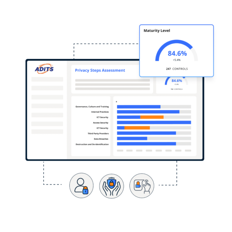 Privacy Act Compliance & Cyber Security with ADITS & Assuredly